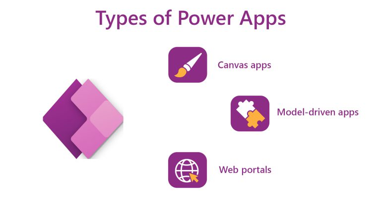 Process of Developing Apps is Faster with Microsoft Power Apps.